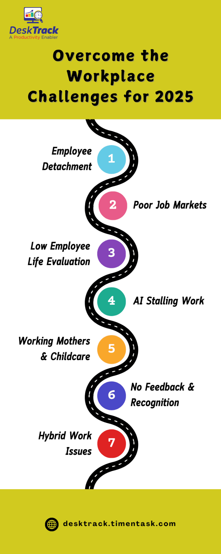 7 Workplace Challenges & Solutions to Overcome Them in 2025