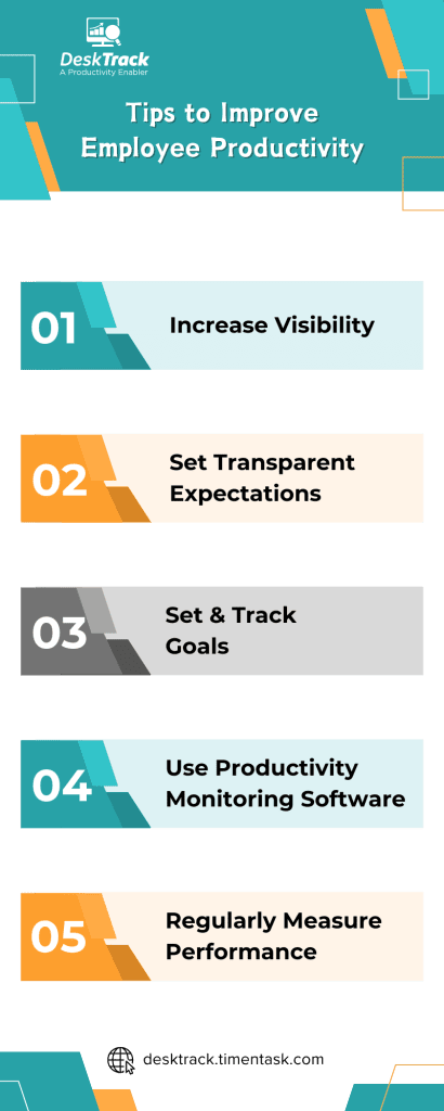 How To Improve Employee Productivity [20 Proven Techniques & Tips]