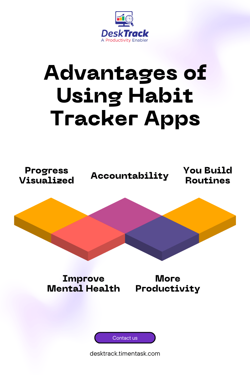13 Best Habit Tracker Apps for Business and Personal in 2025