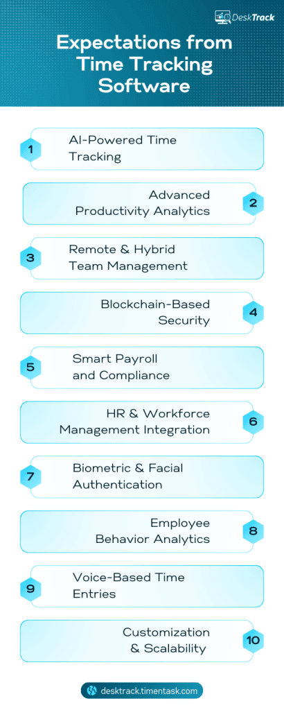 Demands & Expectations from Time Tracking Software in 2025
