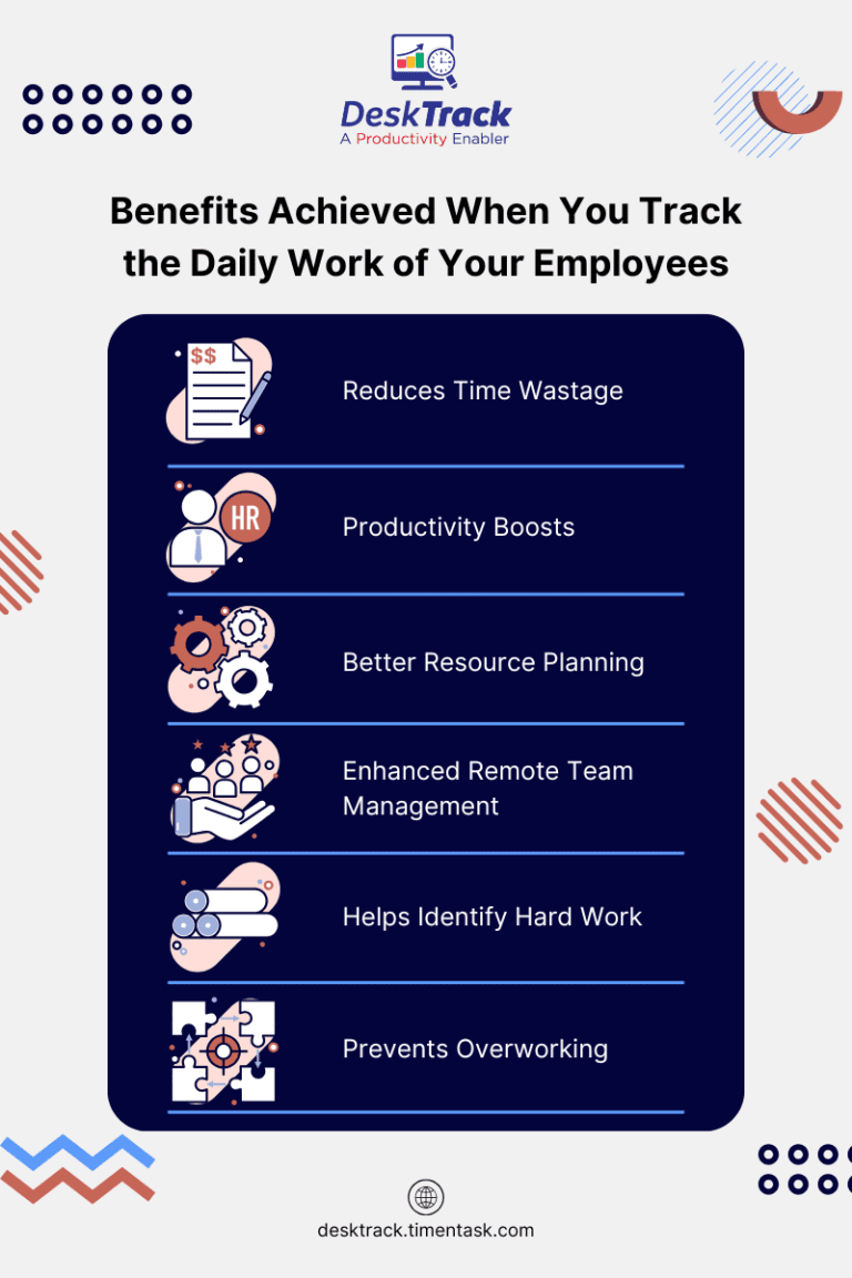 The Complete Guide to Track the Daily Work of Your Employees