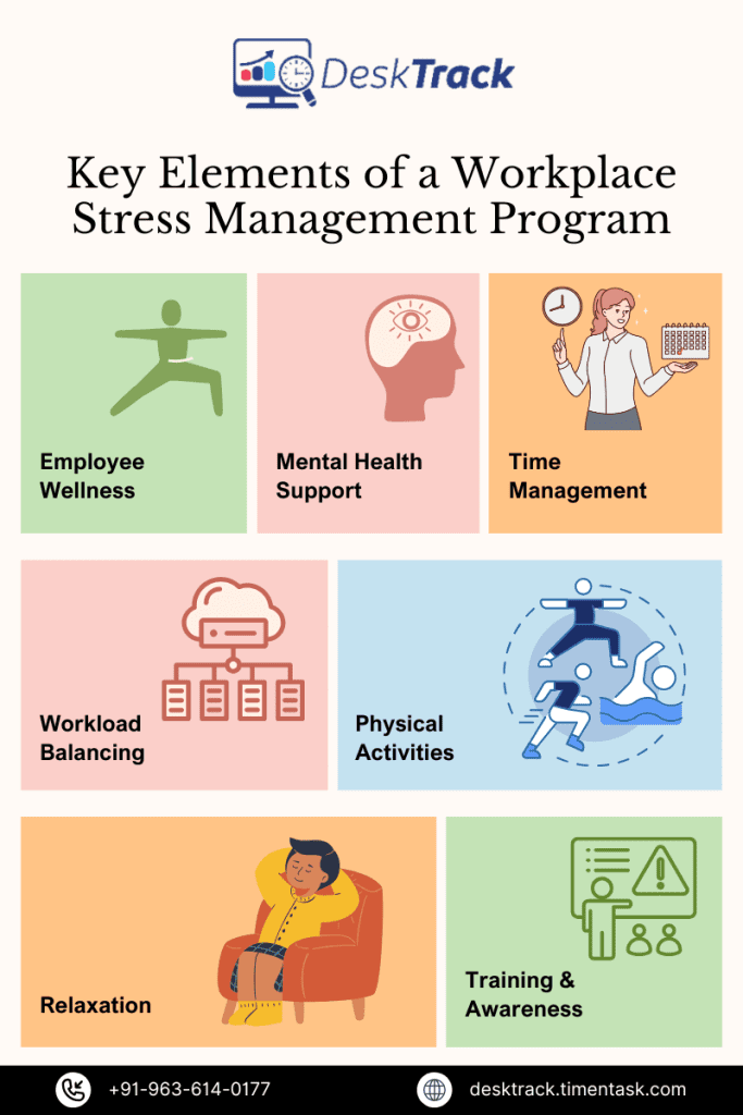 The Importance of Stress Management Programs in the Workplace