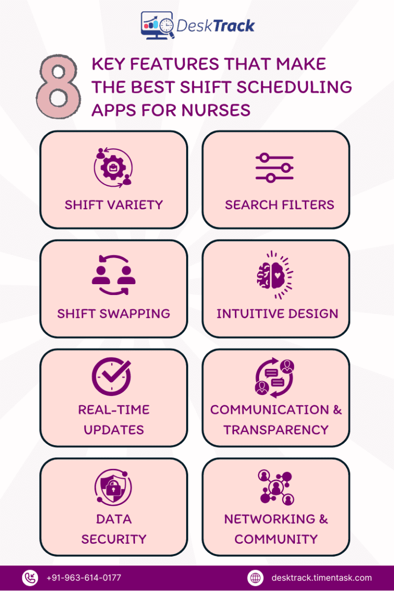 Top 10 Best Shift Scheduling Apps for Nurses in 2025