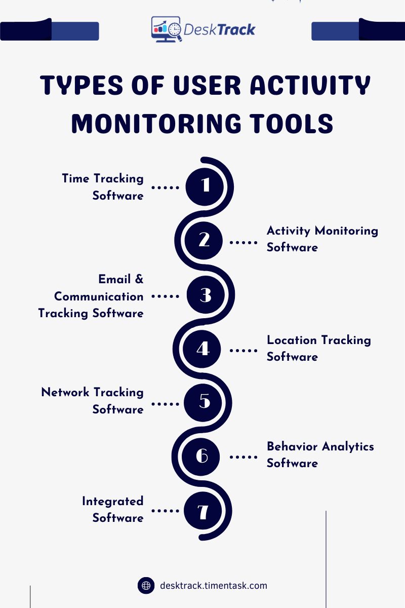 User Activity Monitoring Tools For Small Businesses in 2025