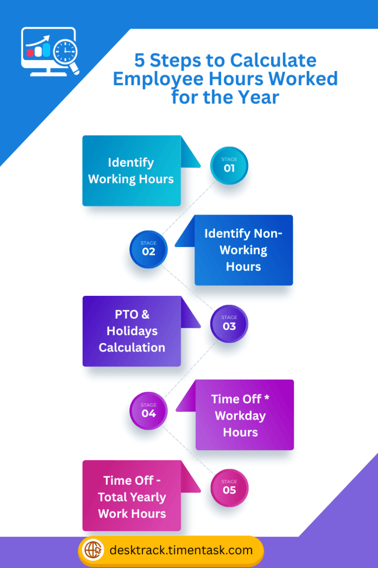 How to Calculate Employee Hours Worked in 2025|DeskTrack