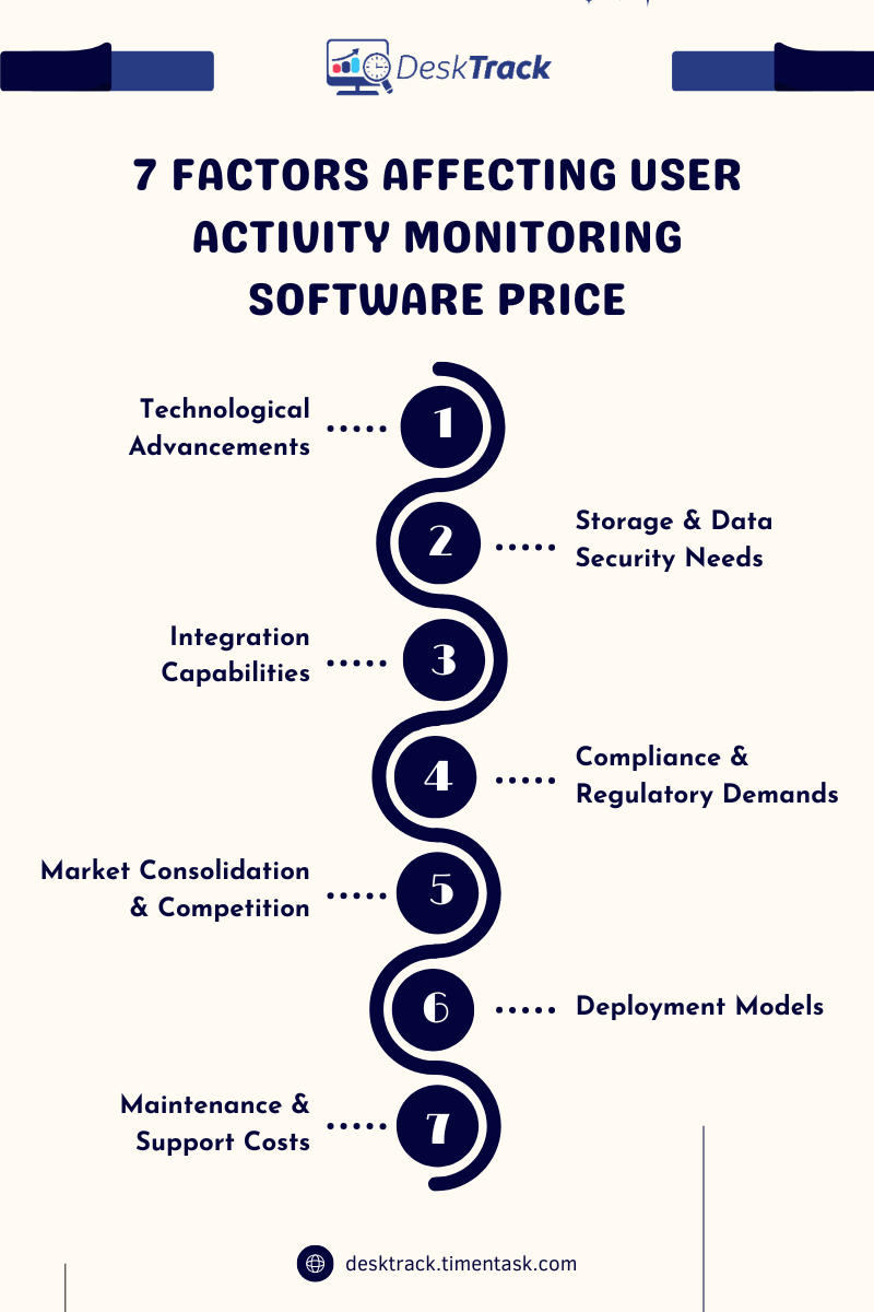 User Activity Monitoring Software Price Trends What To Expect In 2025