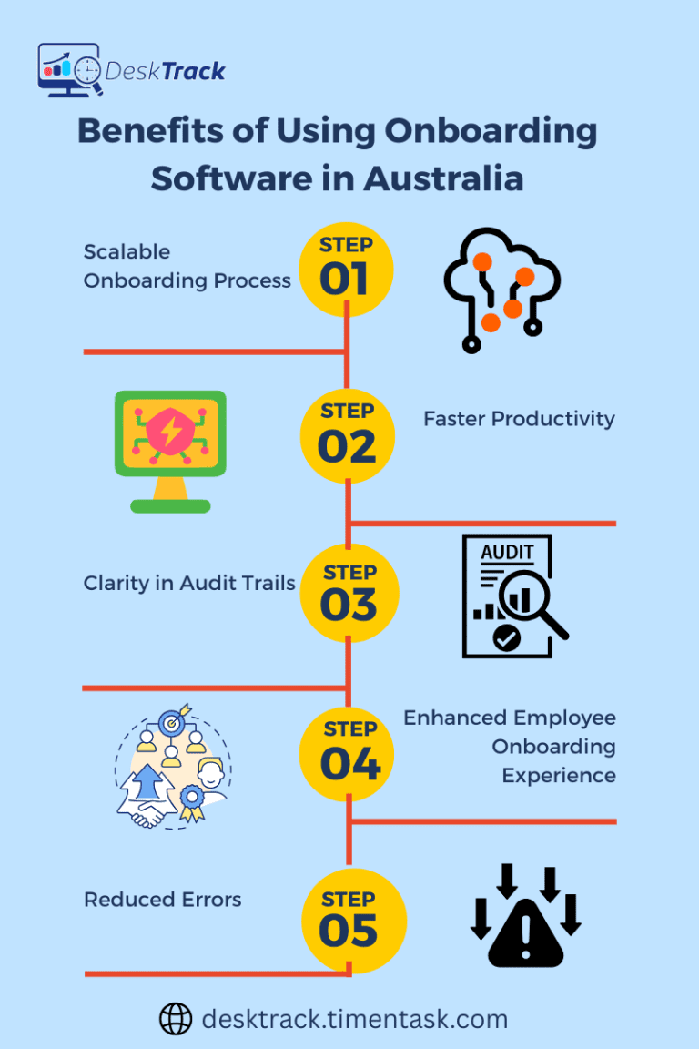 Employee Onboarding Software in Australia for 2025