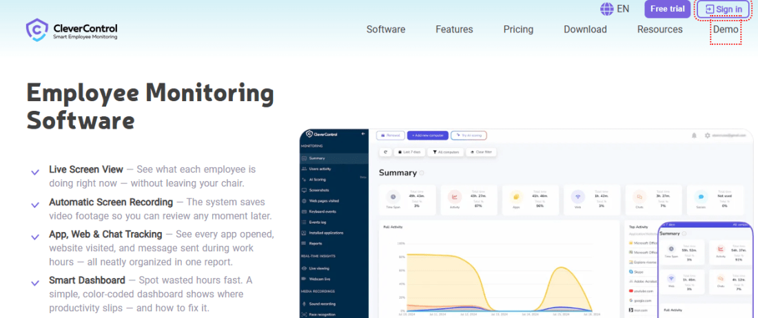 Best Business Activity Monitoring Solutions for 2025