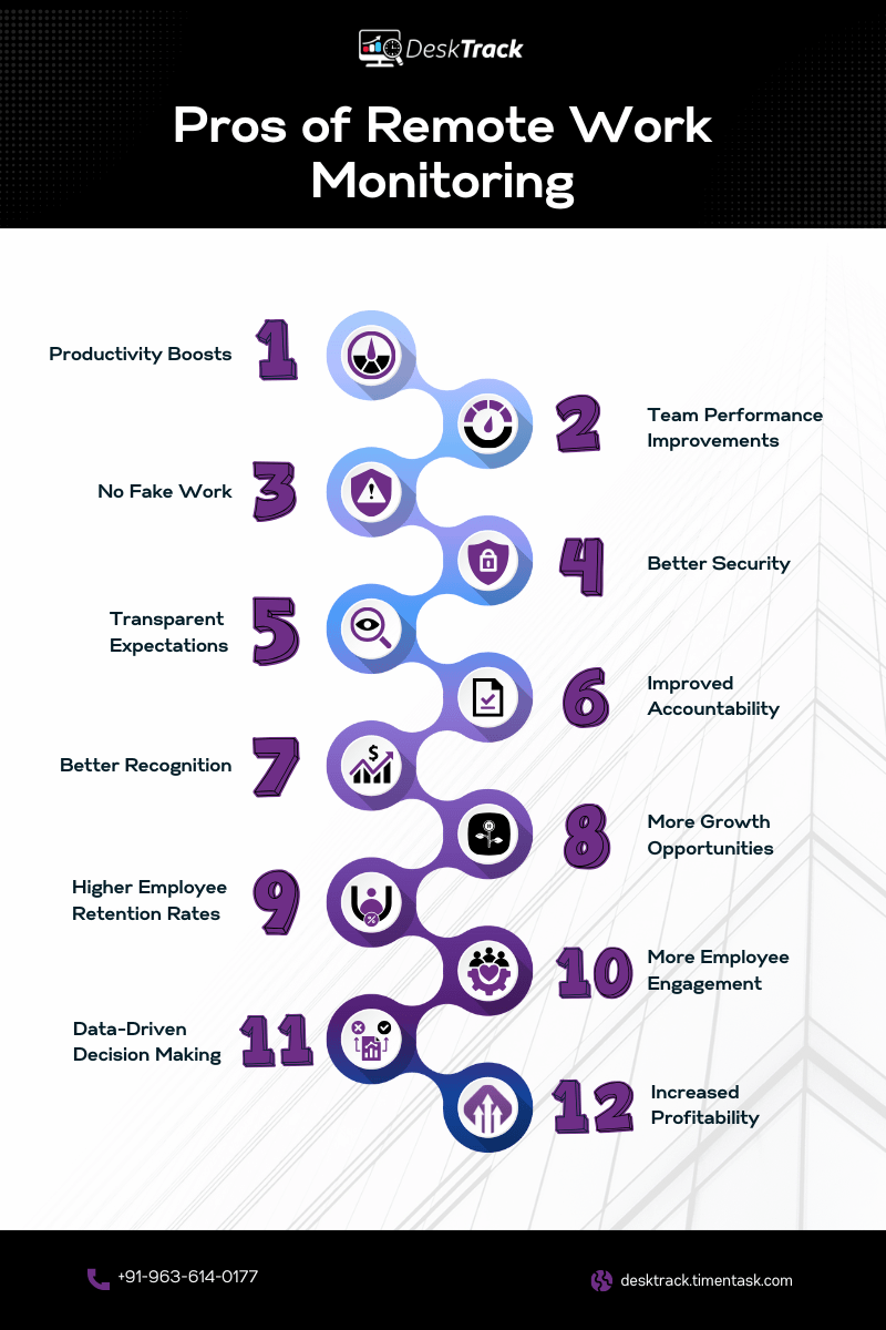 Pros & Cons of Remote Work Monitoring & Office-Based Time Tracking