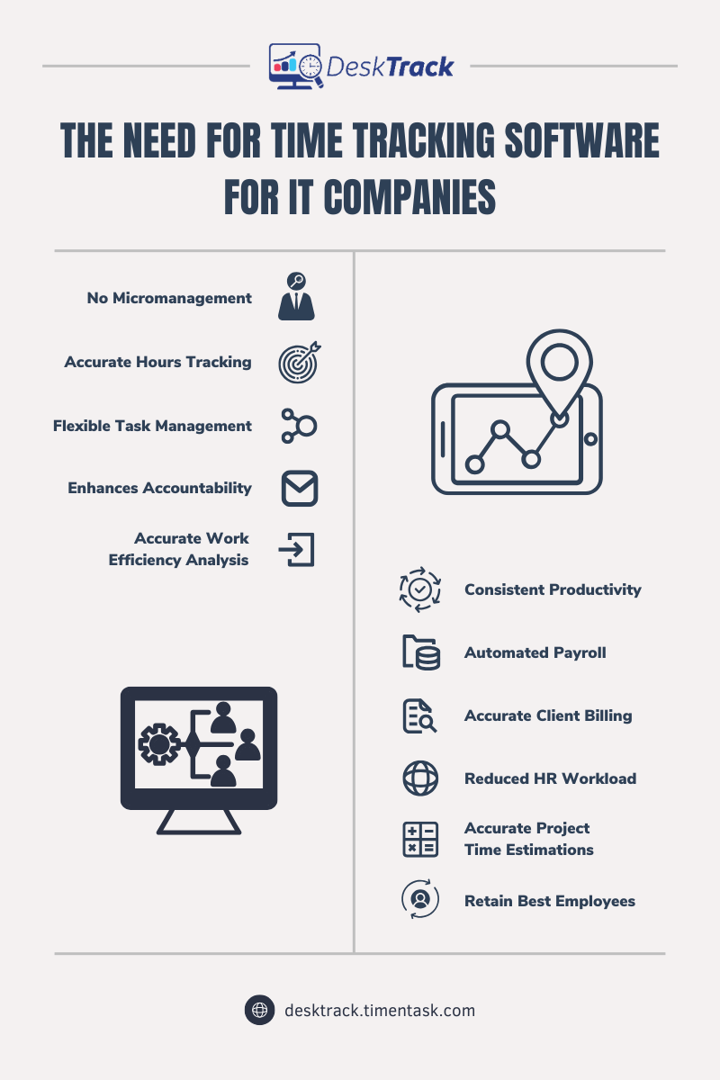 Time Tracking Software for IT Companies in the Year 2025