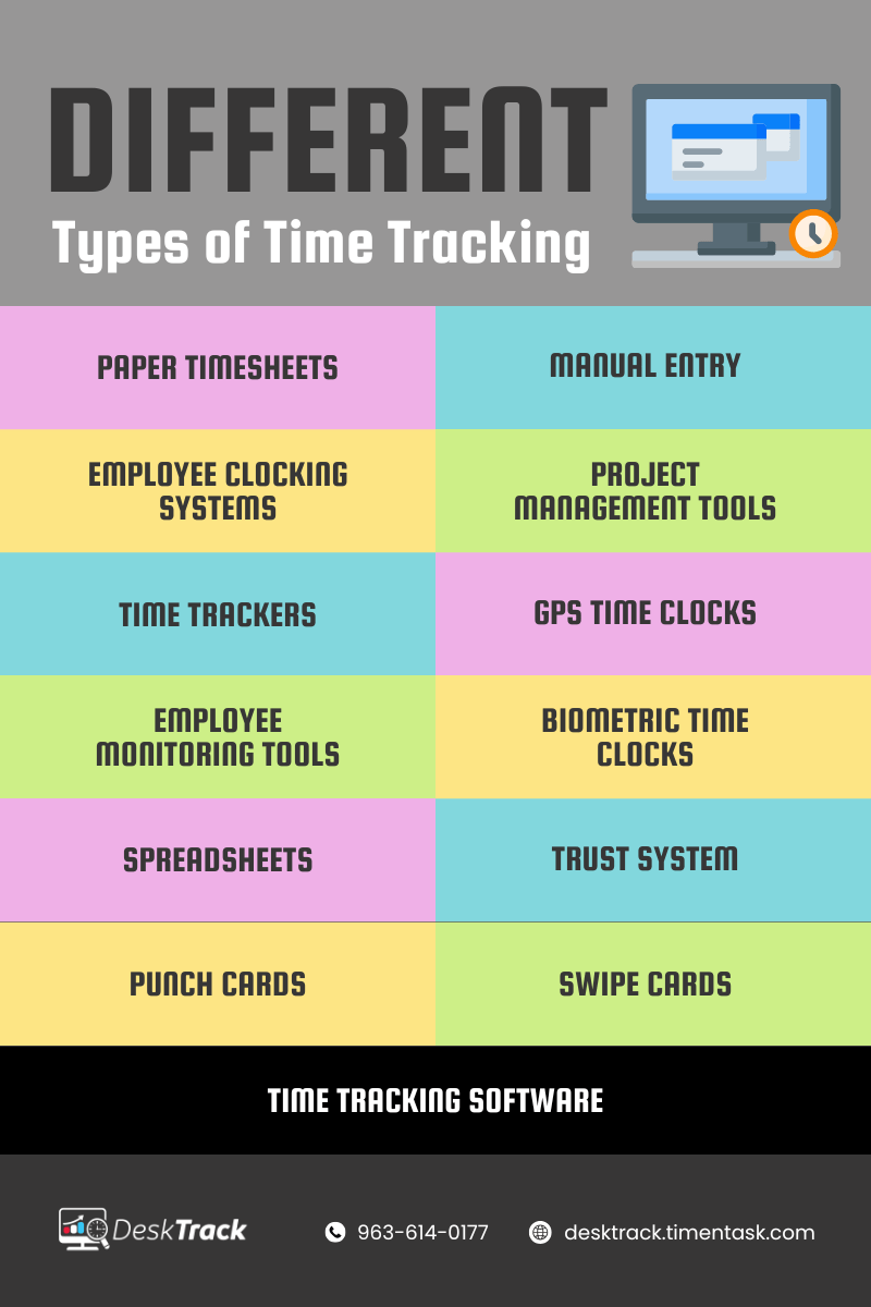 Future of Time Tracking & Workforce Management with AI