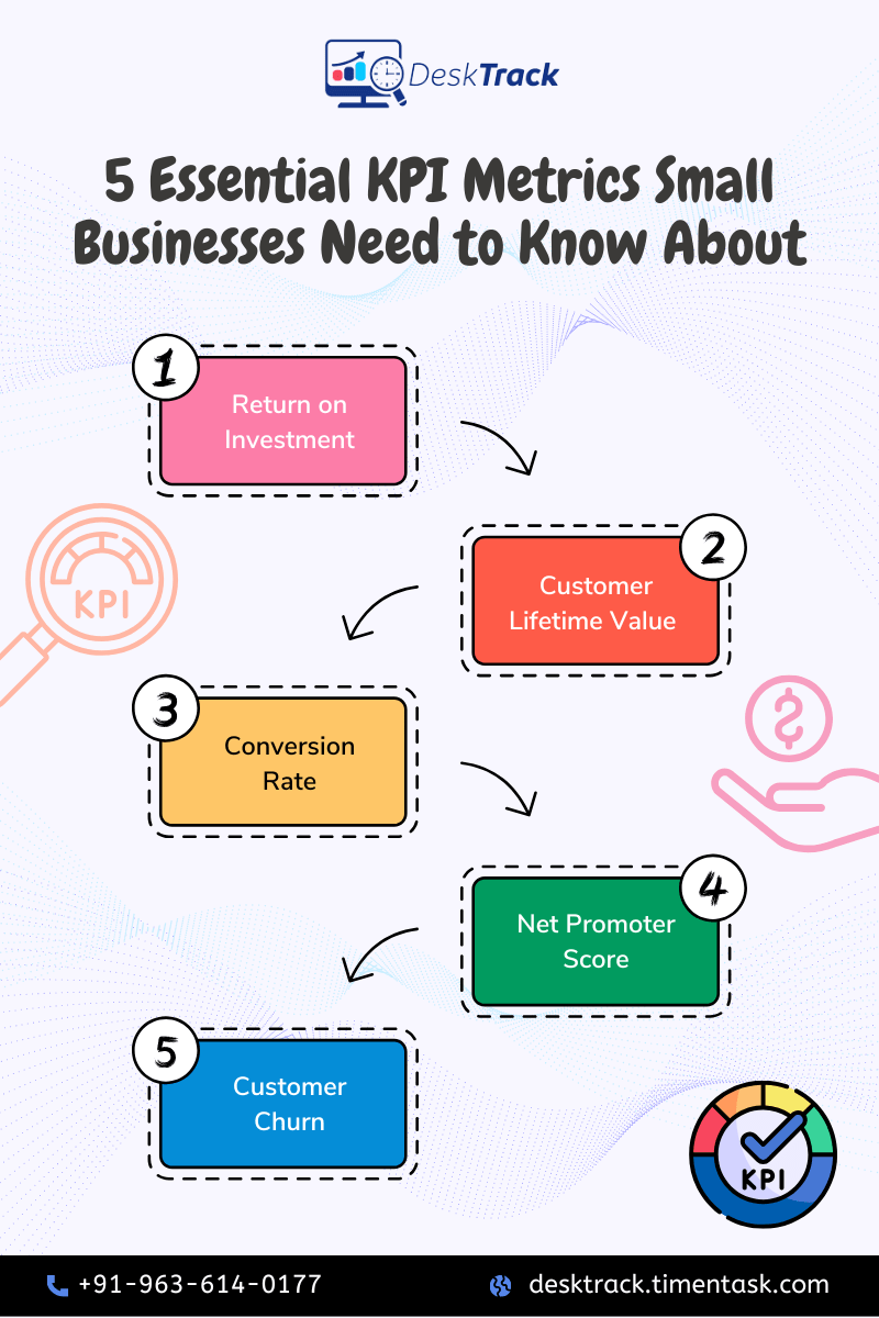 Top 5 KPI Metrics for Small Business Growth | DeskTrack