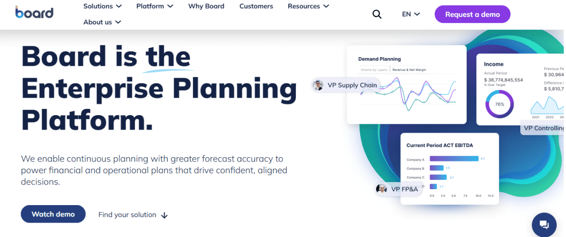 10 Best Workforce Planning Software for the Year 2026[Updated]