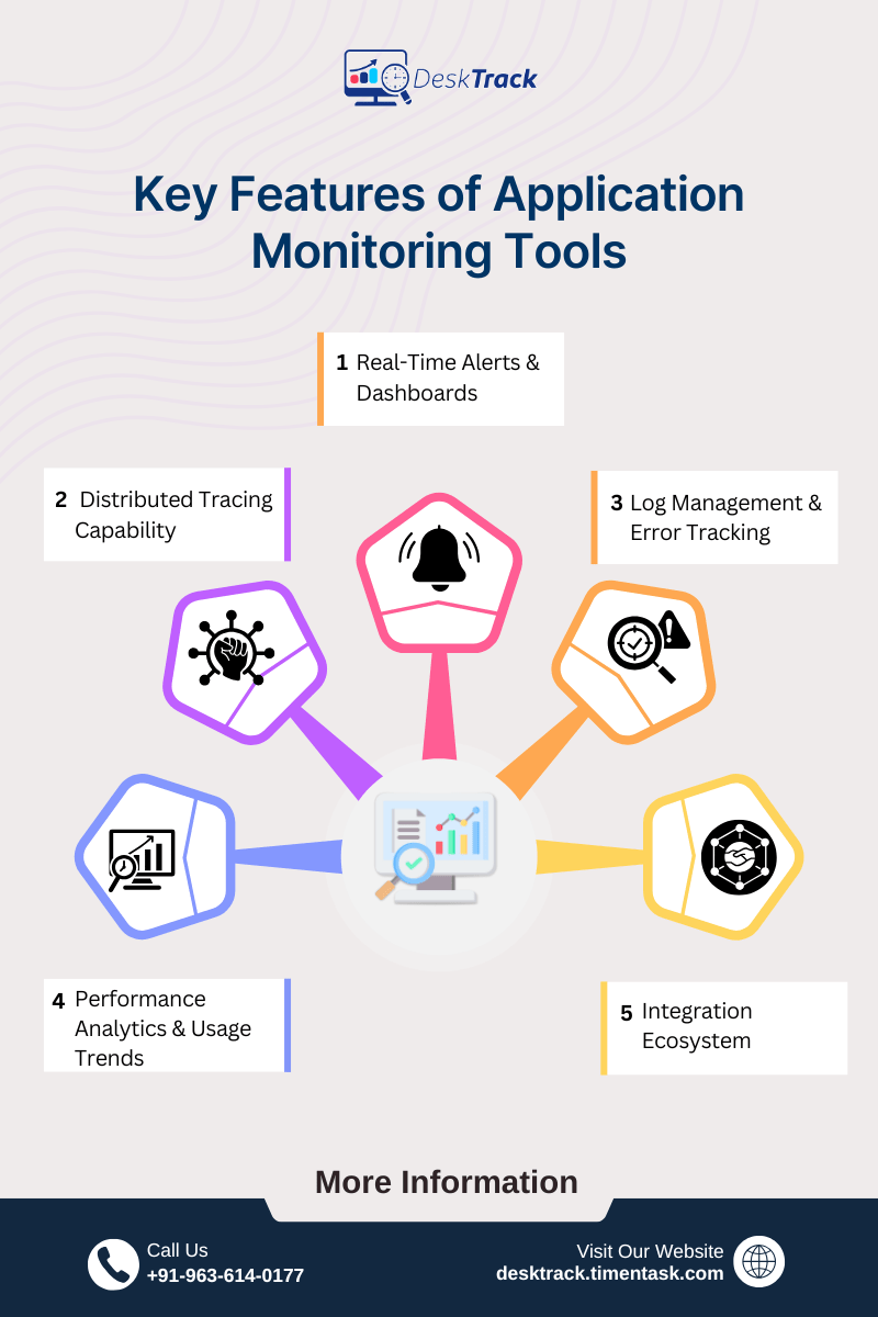 Best Application Monitoring Tools in 2025 for Peak Performance