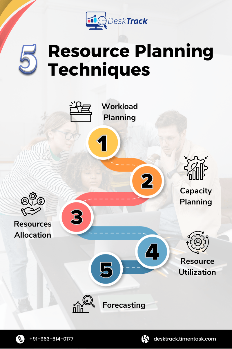 10 Best Resource Planning Tools for Project Managers in 2025