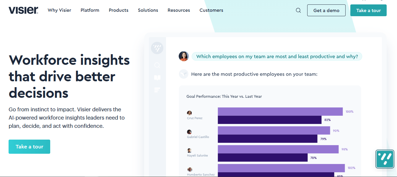 10 Best Workforce Planning Software for the Year 2026[Updated]