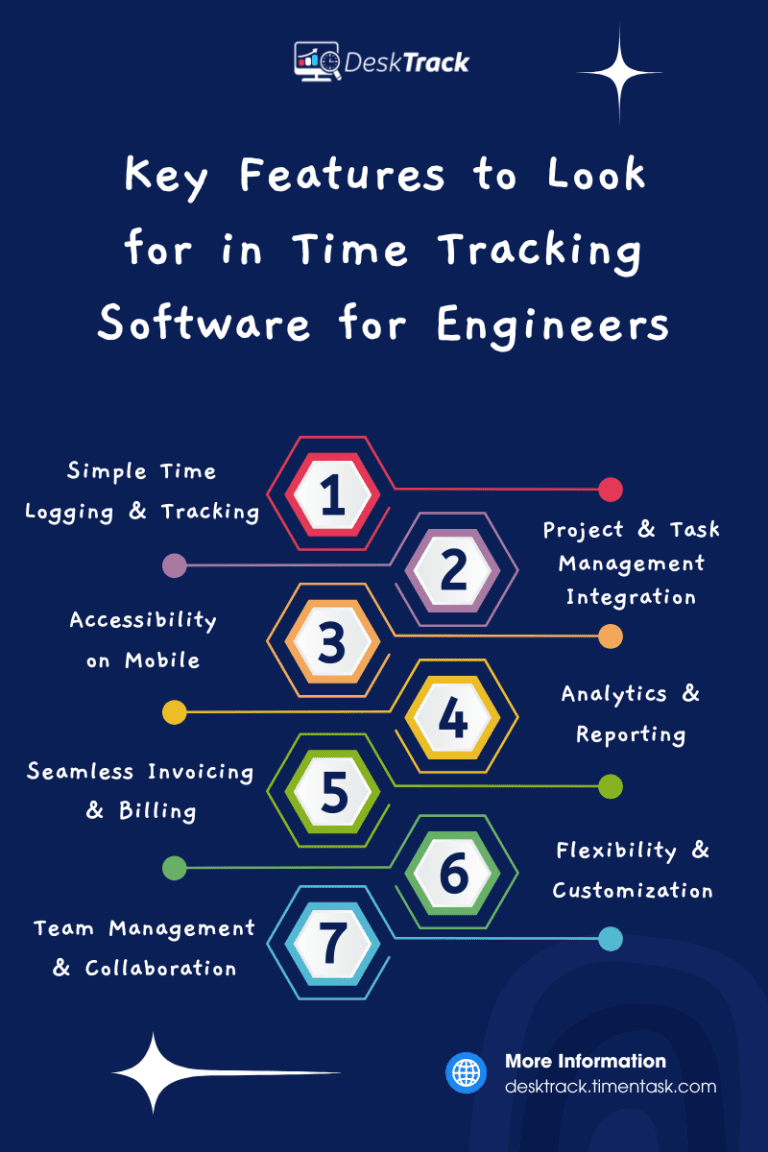 Best Time Tracking Software for Engineers in 2025| DeskTrack