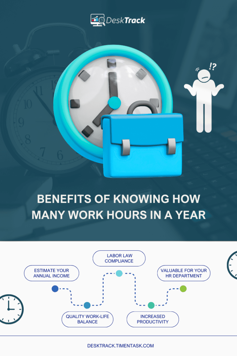 How Many Work Hours in a Year: A Complete Guide for 2025