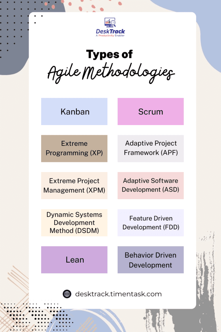 Agile Methodology in Project Management: A Complete Guide