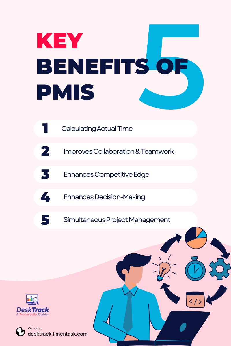 What is a PMIS and how does it work? - DeskTrack