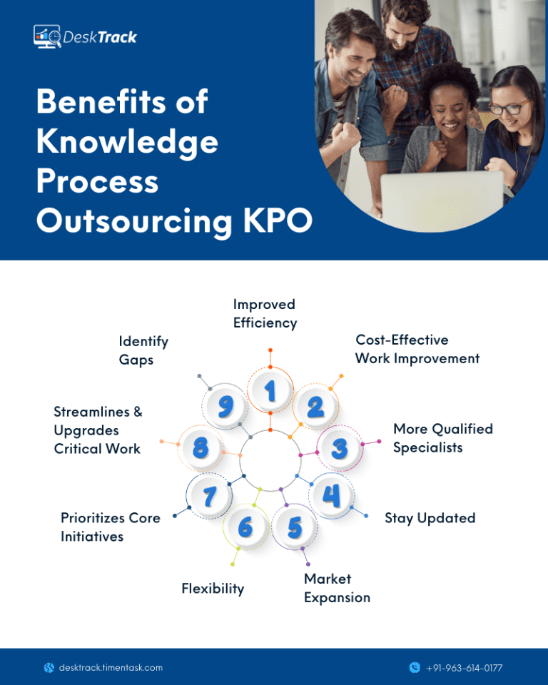 A Complete Guide to Knowledge Process Outsourcing (KPO)