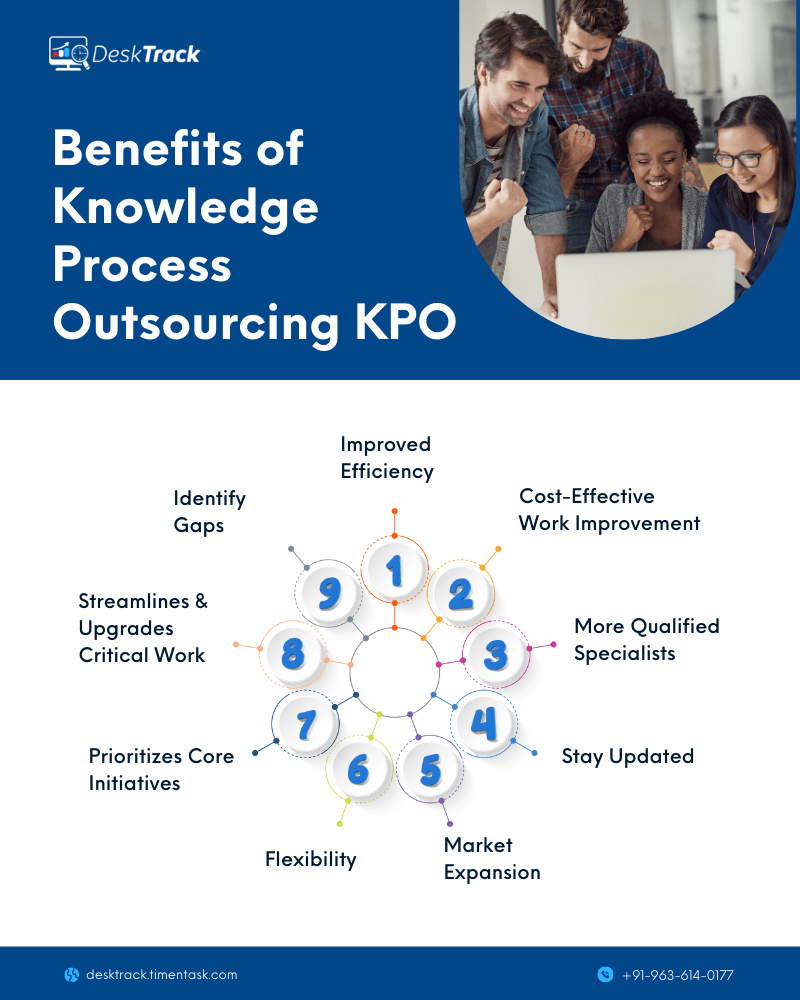 A Complete Guide to Knowledge Process Outsourcing (KPO)