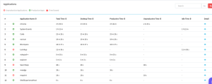 8 Best Computer Tracking Software in 2026 : DeskTrack